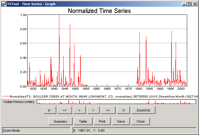 Normalize - CDSS / TSTool
