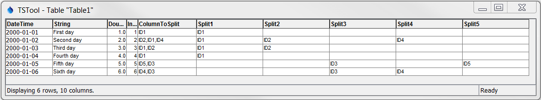 SplitTableColumn - CDSS / TSTool