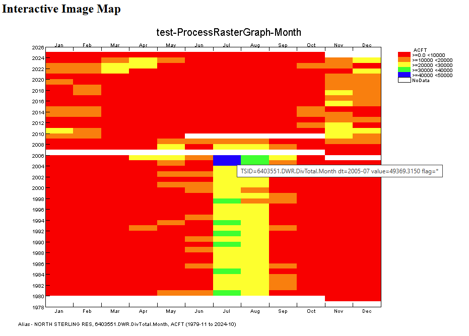 ProcessRasterGraph - CDSS / TSTool